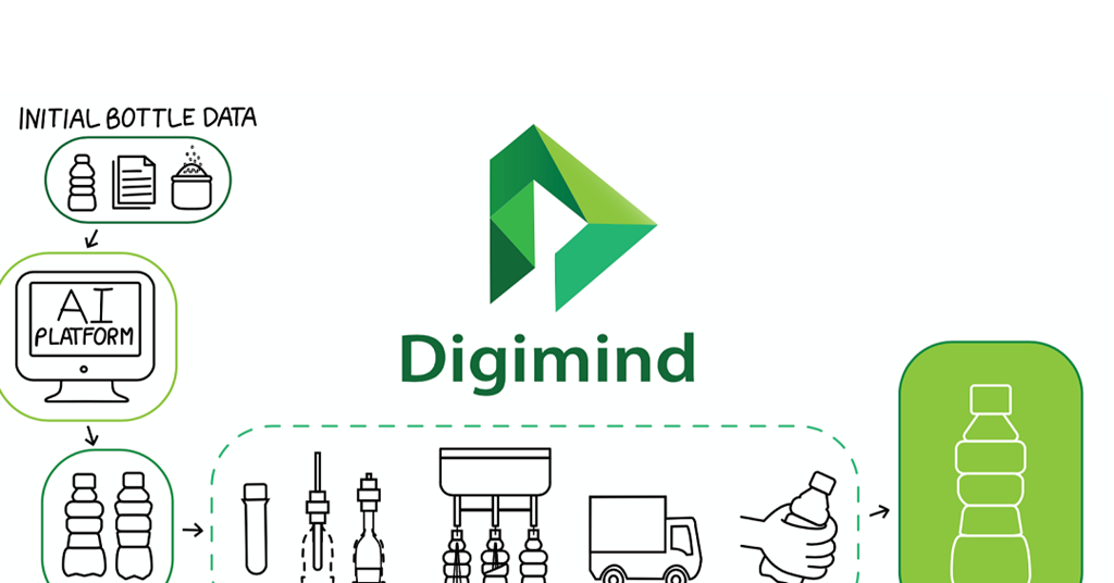 Digimind Logo
