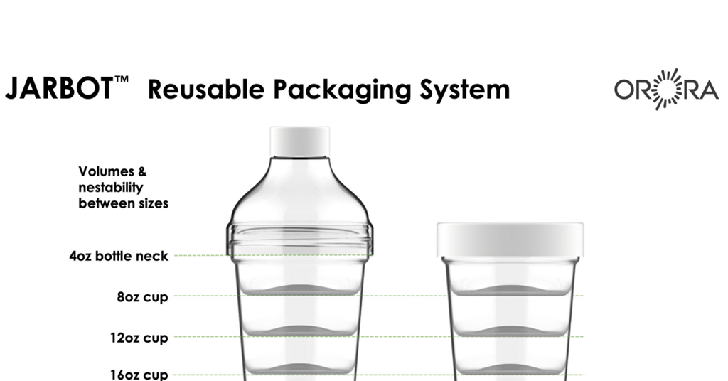 Sustainability Awards 2024 Finalist Interview: Orora Packaging ...