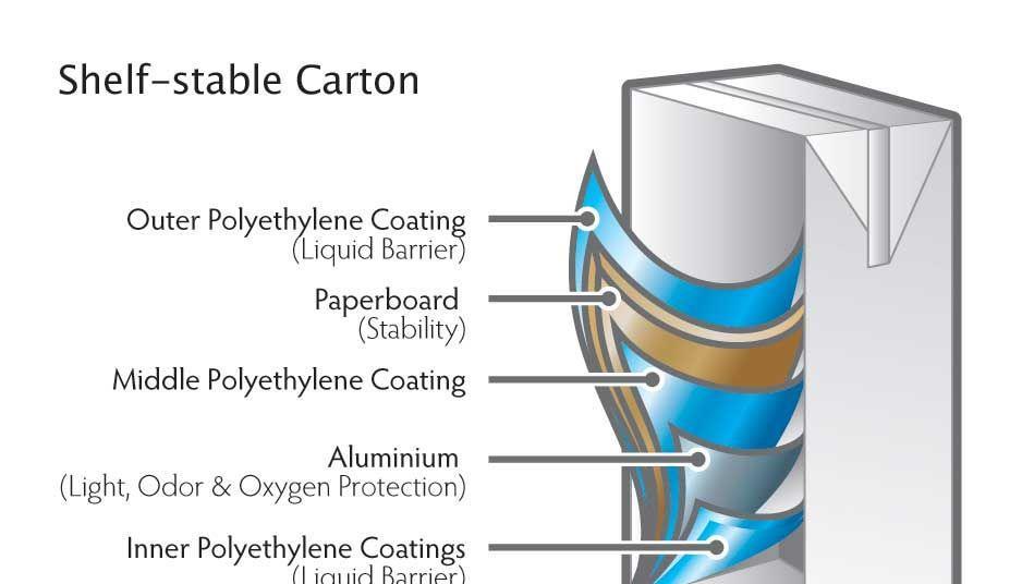 PolyAl: a new kid on the block | Article | Packaging Europe