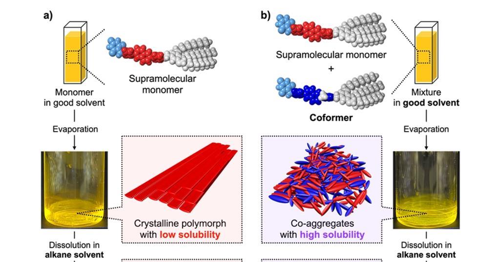 apanese scientists innovate with cofomer molecules for soluble ...