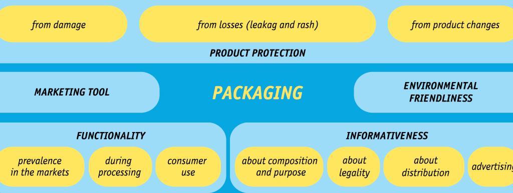 How much should packaging cost? | Article | Packaging Europe