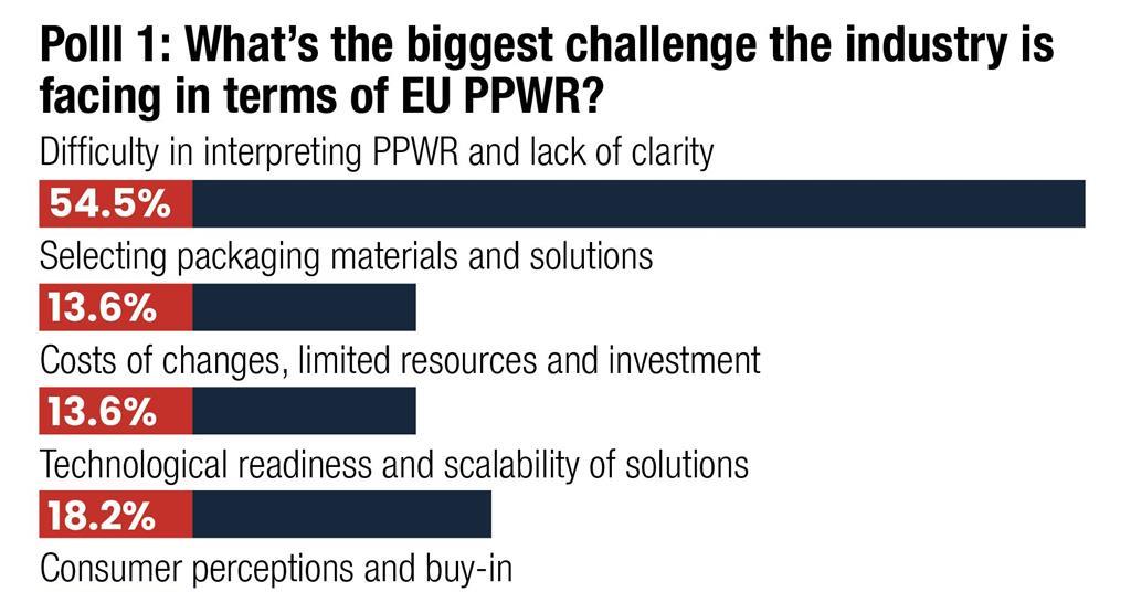 Navigating the PPWR – a practical guide | Article | Packaging Europe
