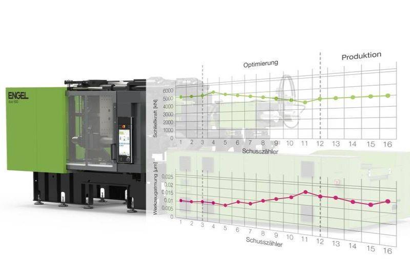 Engel: iQ Clamp Control Now for Duo Machines | Article | Packaging Europe