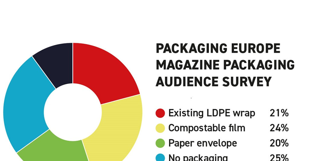 How Packaging Europe reassessed its own packaging | Article | Packaging ...