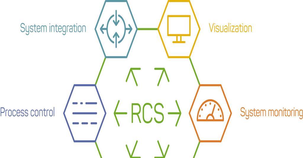 A first look at Robatech’s new control system | Article | Packaging Europe