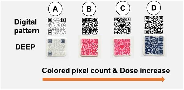 Digital QR codes on pills offer customised patient care | Article ...
