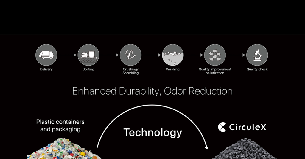 Post-consumer recycled material made from household plastic waste ...