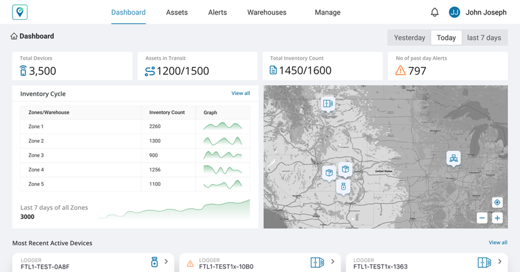 Identiv and Tag-N-Trac target IoT tracking for cold chain pharma ...
