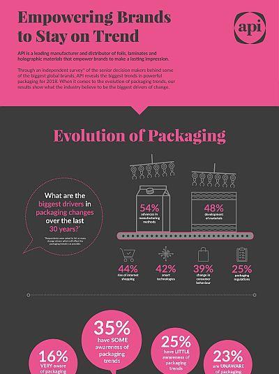 Focus on Sustainability as Packaging Considerations Evolve over the ...