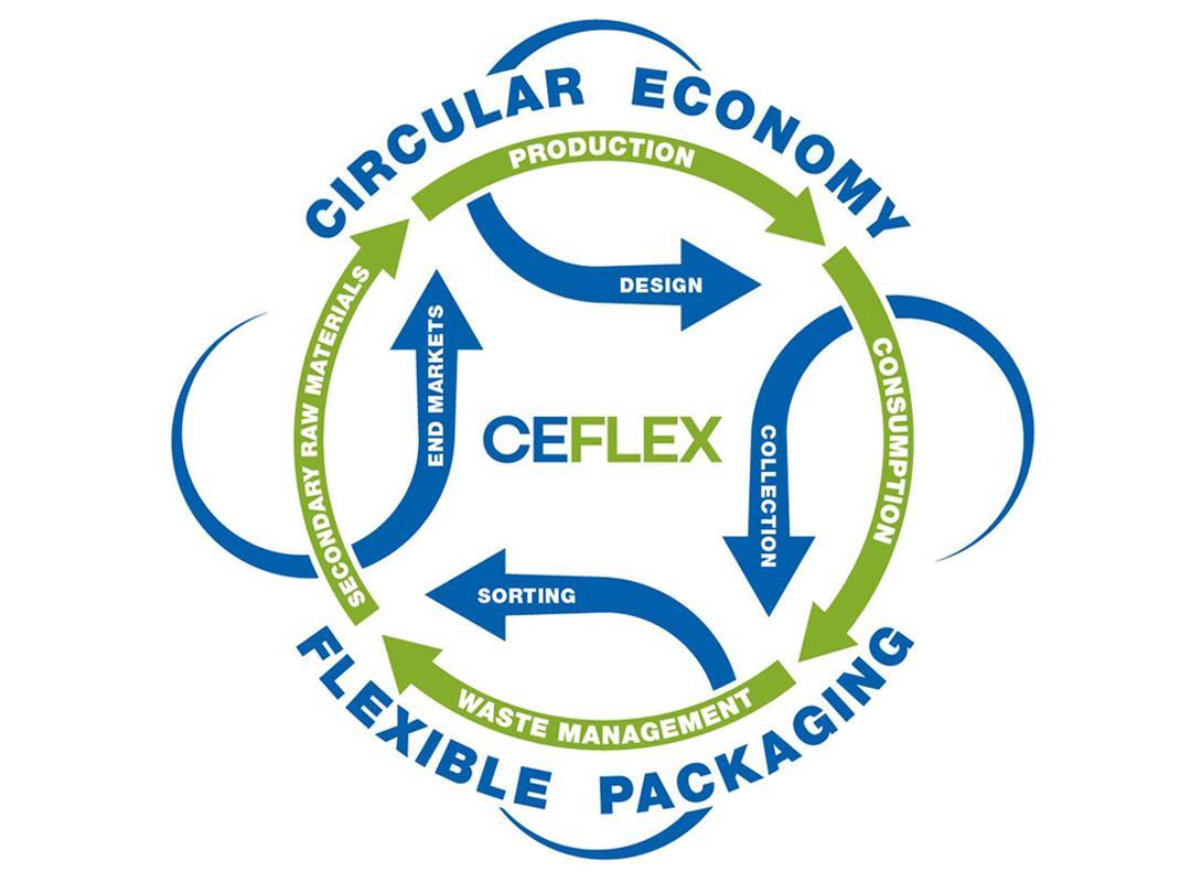 CEFLEX launches new design guidelines to improve recyclability of ...