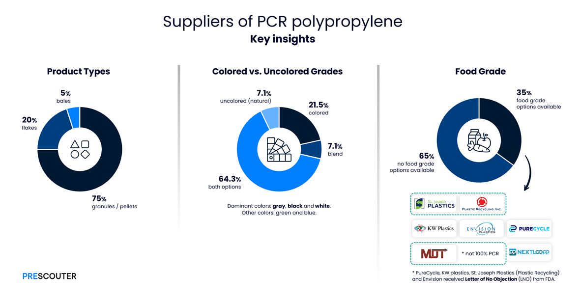 Breaking barriers in polypropylene recycling: A path to sustainable ...