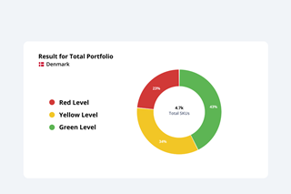 A sustainable future for packaging | Packaging News