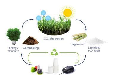 Low carbon footprint of PLA confirmed by peer reviewed Life Cycle ...