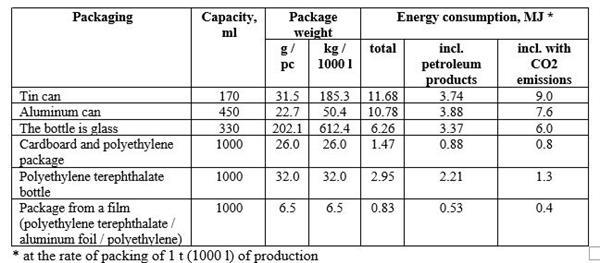 How much should packaging cost? | Article | Packaging Europe