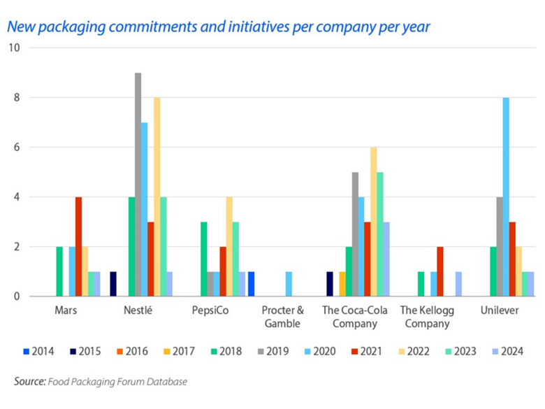 Report suggests recycled plastic demand to grow in US and EU markets ...
