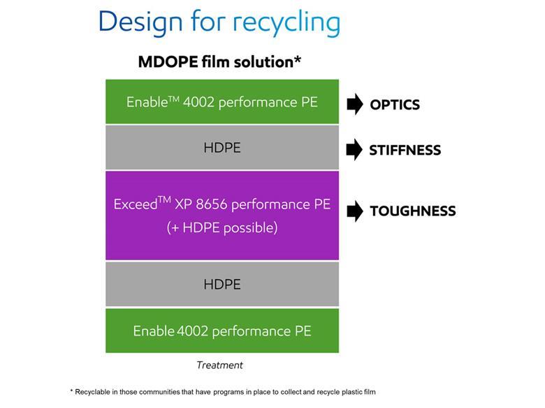 A look at future trends in the flexible packaging industry | Article ...