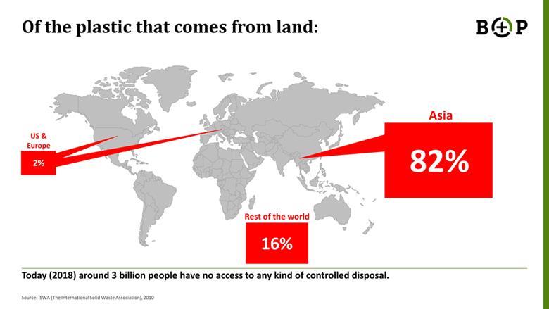 The Business Case for Green Packaging: 6 points on sustainability, the ...
