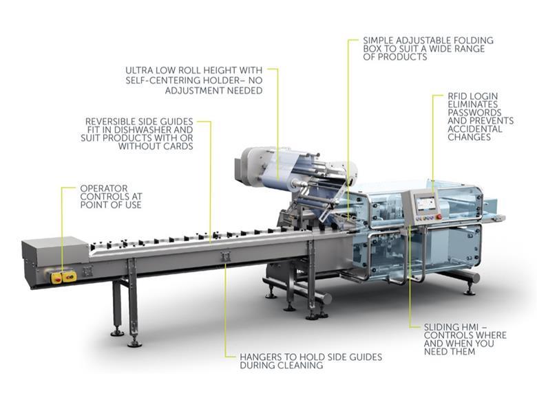 BW Flexible Systems’ Hayssen R300 to launch at PACK EXPO East | Article ...