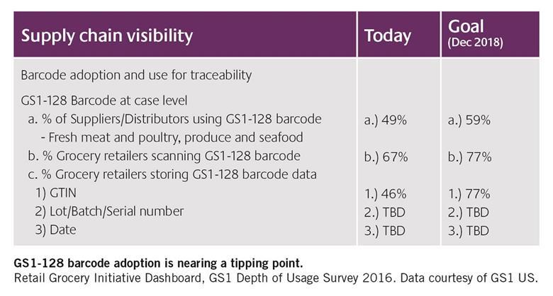 Are you using the right barcode? | Article | Packaging Europe