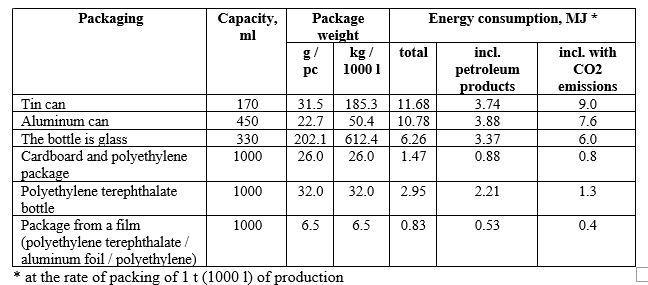 How much should packaging cost? | Article | Packaging Europe
