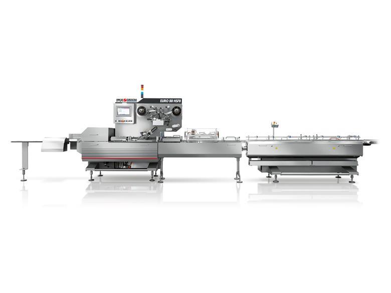 IMA FLX – the one stop supplier for flexible packaging | Article ...