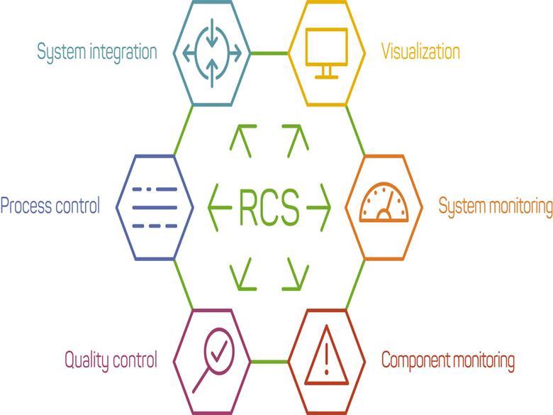 A first look at Robatech’s new control system | Article | Packaging Europe