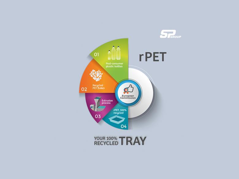SP GROUP: WORKING TOWARDS A CIRCULAR ECONOMY | Article | Packaging Europe
