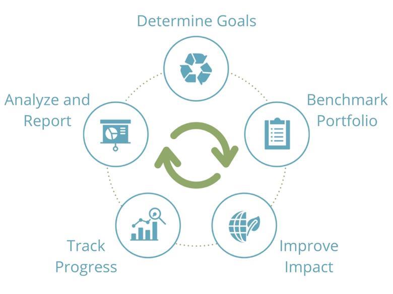 Trayak provides leading sustainability software solution tailored to ...