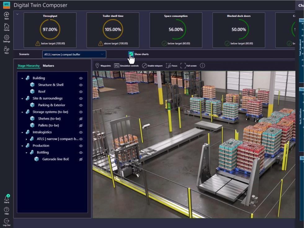 PepsiCo teams up with Siemens and NVIDIA on AI and digital twin ...